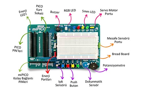 miPICO Raspberry Pi Pico Kodlama Kiti -SET3 - Robot Sepeti